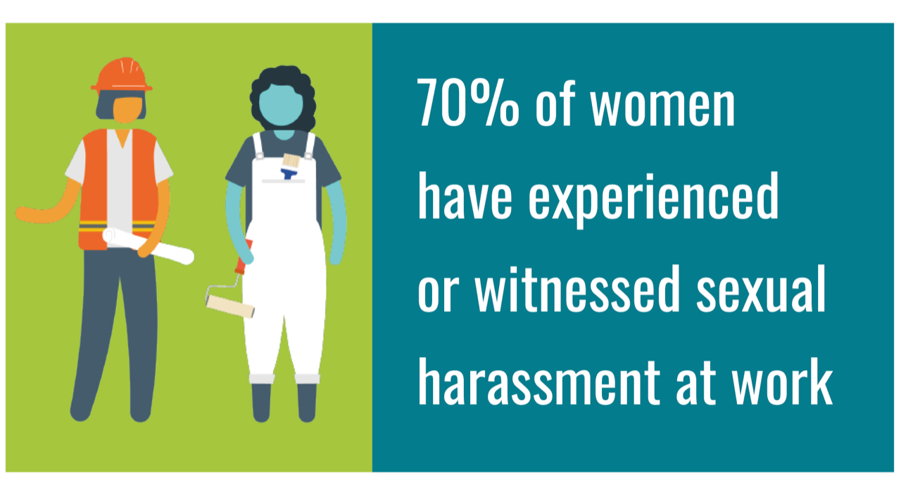 Close the Gap | Blog | How to help prevent sexual harassment in the ...
