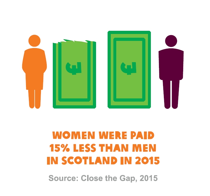 Close The Gap Blog Guest Blog What Does Decent Work Mean To Women close-the-gap-blog-guest-blog-what-does-decent-work-mean-to-women